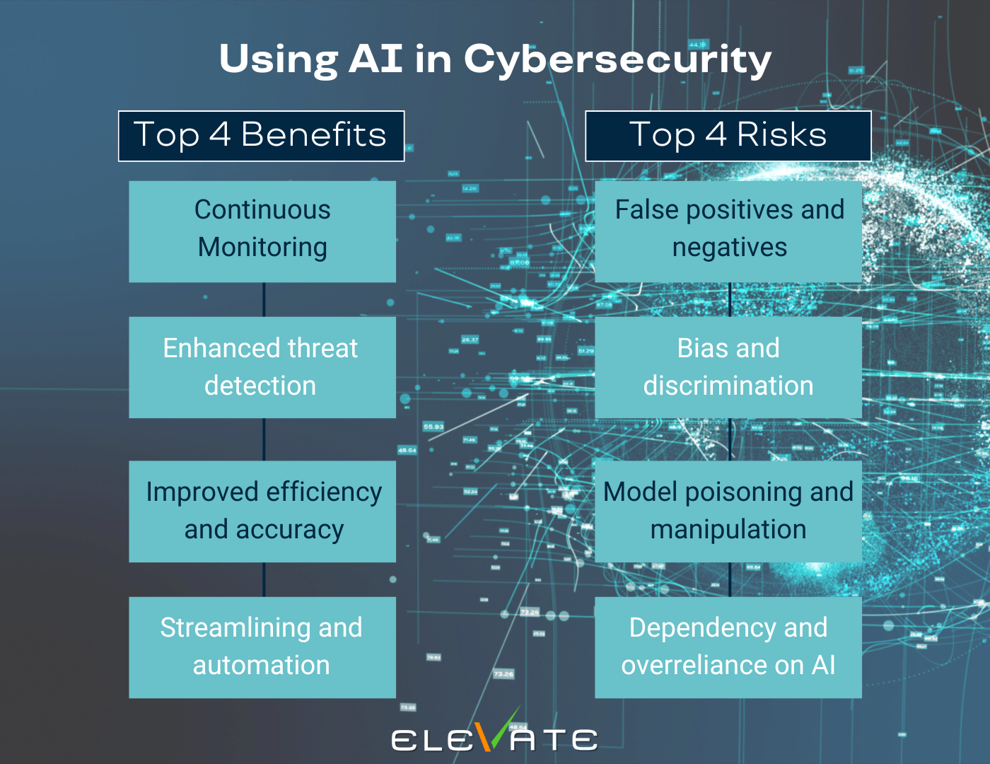 AI in Cybersecurity - Benefits, Risks and Mitigation Part II - Elevate