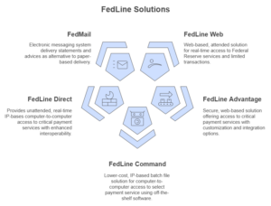 FedLine Independent Assessment | Elevate Consult