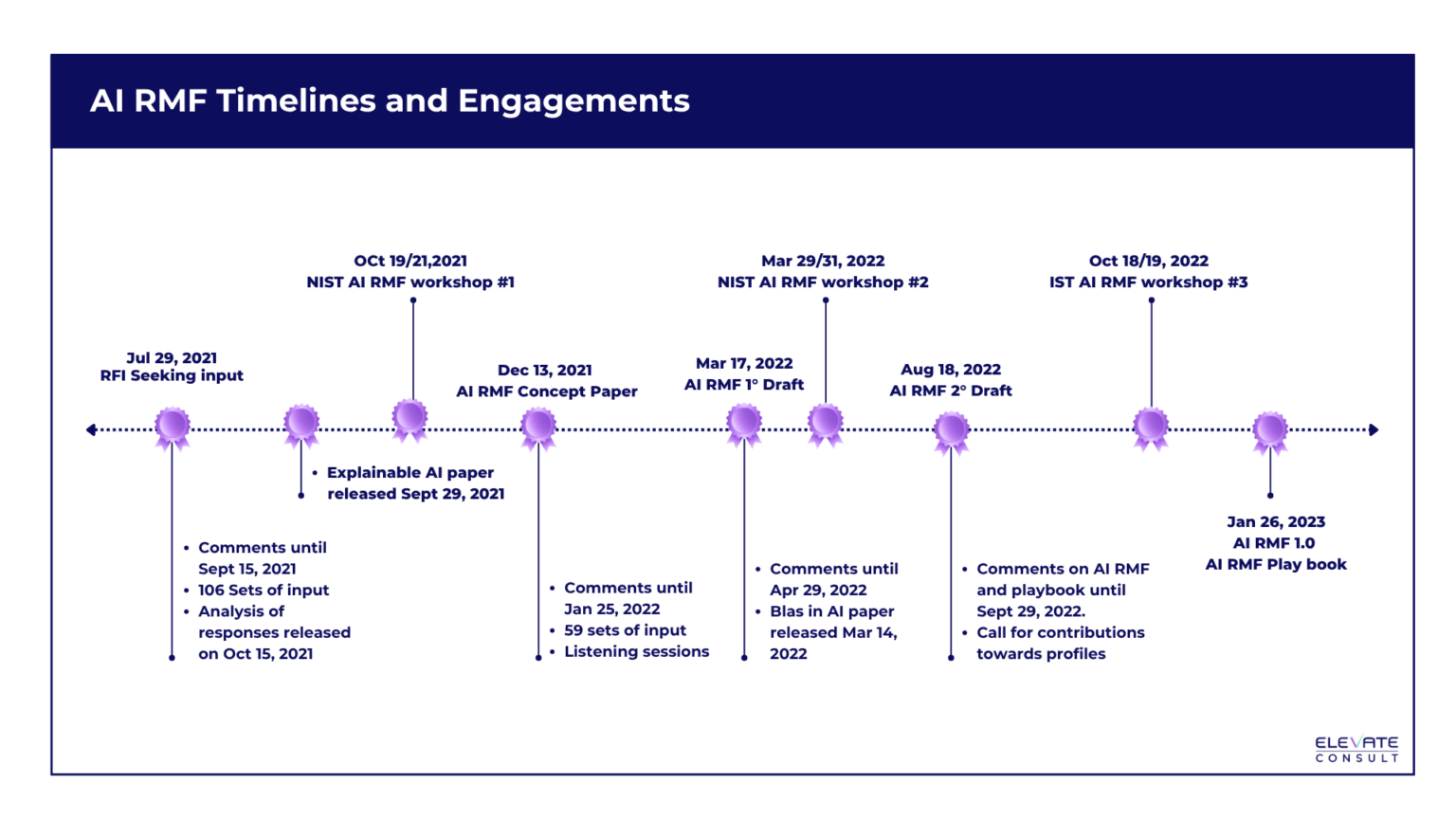 NIST AI RMF 1.0: Builder's Roadmap & Implementation Guide