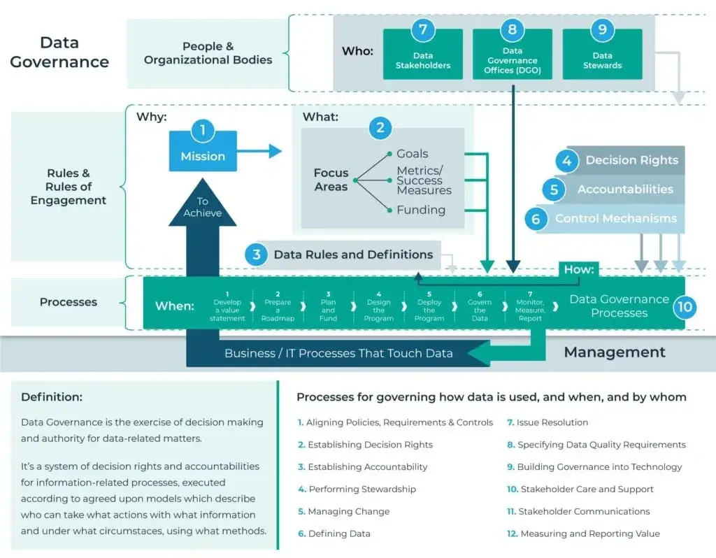 CTO Brief: ISO 42001 Controls Overview for SaaS Features - Elevate