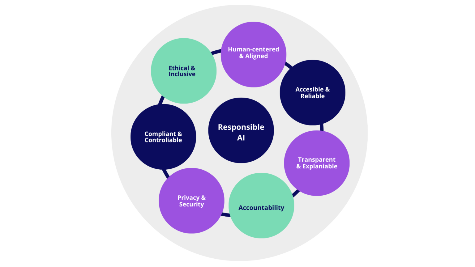 AI Governance Frameworks Compared 2026 | Elevate Consult