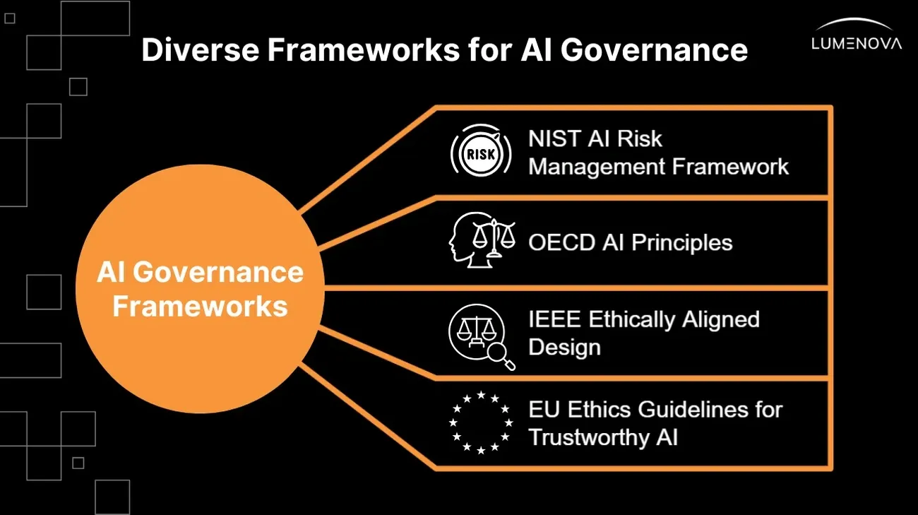 AI Governance Tools: Platforms & Capabilities