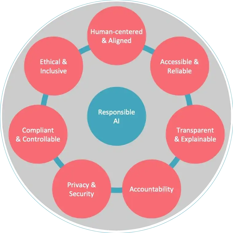 AI Governance Frameworks Overview: Which Model Is Right? - Elevate