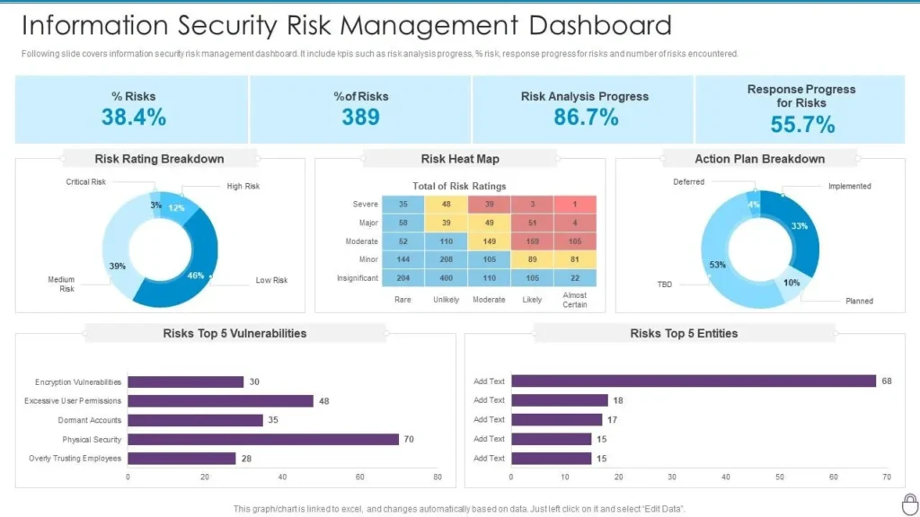 AI Risk Management Register: Categorization and Mitigation