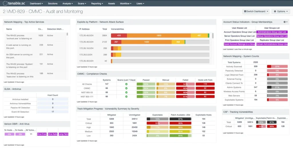FedLine Independent Assessment | Elevate Consult