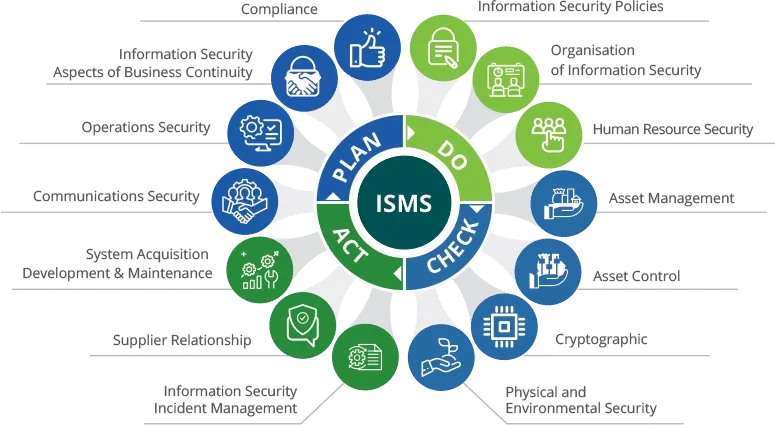 ISO 27001: The C-Suite Guide to Enterprise Security
