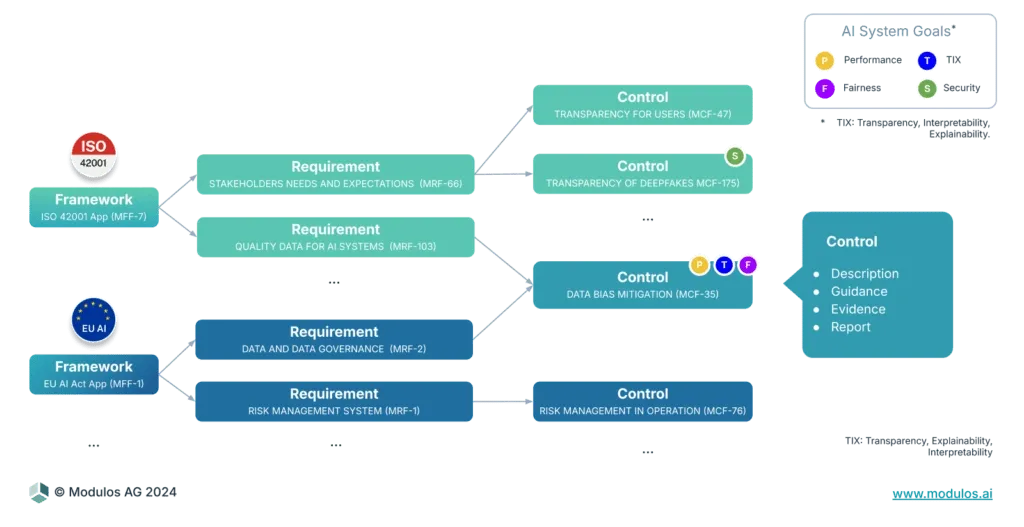 Internal Audit Planning: ISO 42001 Artificial Intelligence AIMS