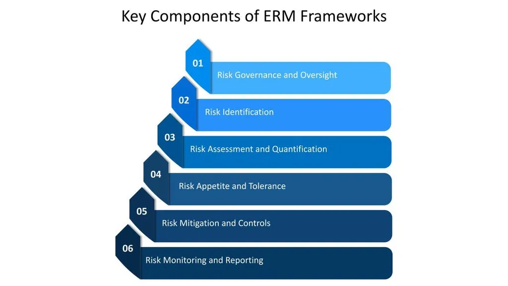ISO 27001 Framework for Enterprise Risk Management